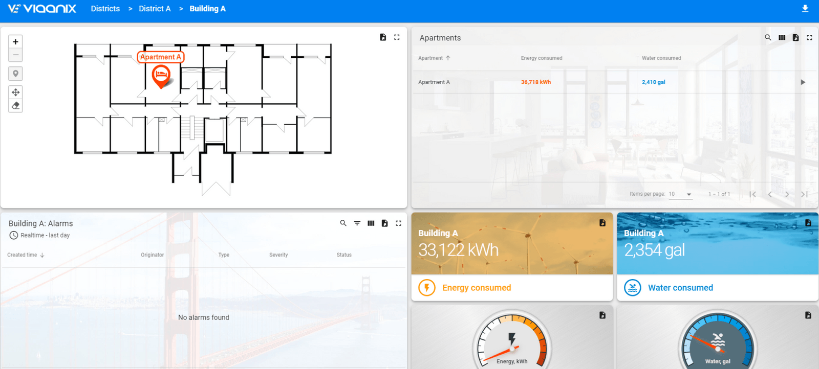 Viaanix Use Cases | Smart Metering